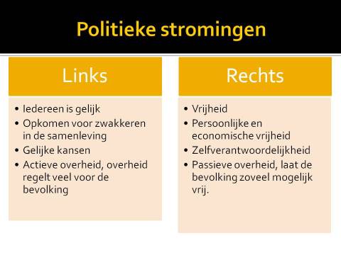 Politiek in Nederland – Digitaal Klaslokaal – Maaike Zijm